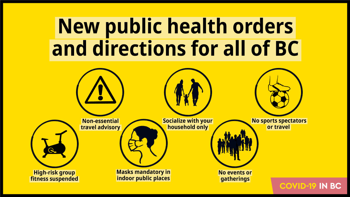 New Public Health Orders and Mask Requirements - Thompson-Nicola ...
