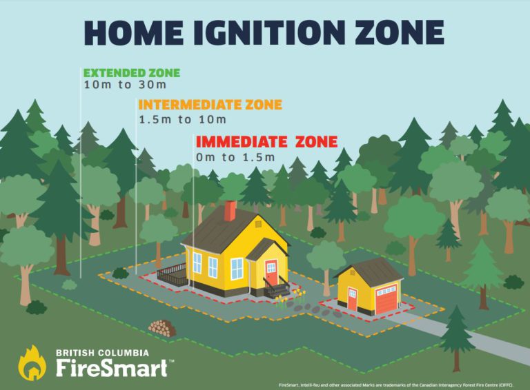 FireSmart Education Resources - Thompson-Nicola Regional District