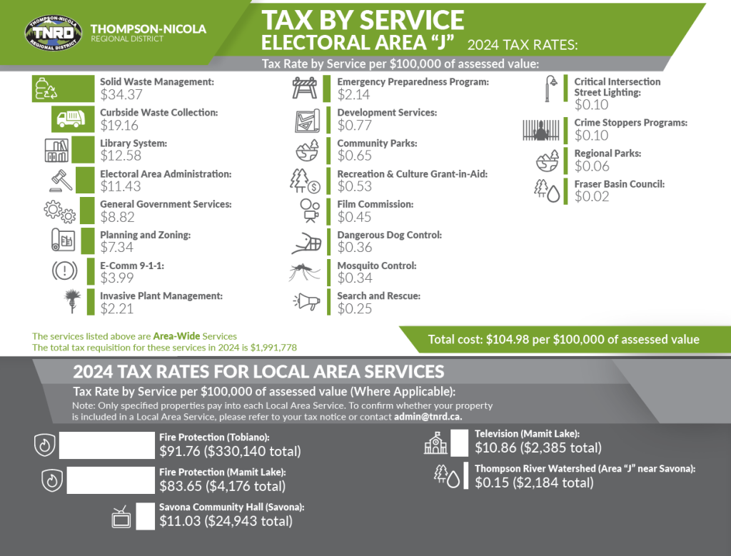 Property Taxes - Thompson-Nicola Regional District