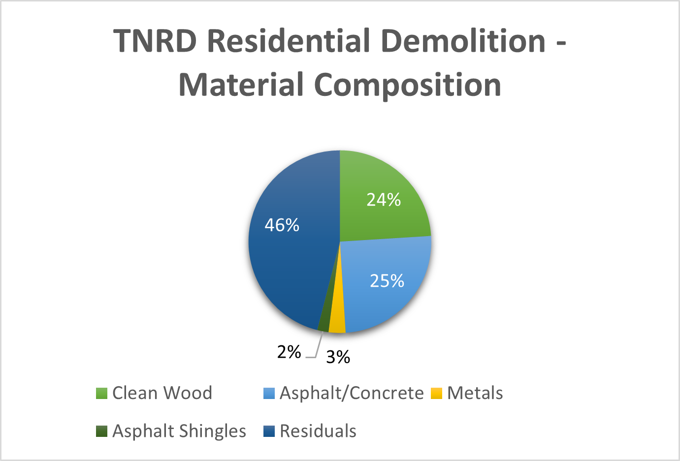 Demolition Waste and Rates Calculator - Thompson-Nicola Regional District