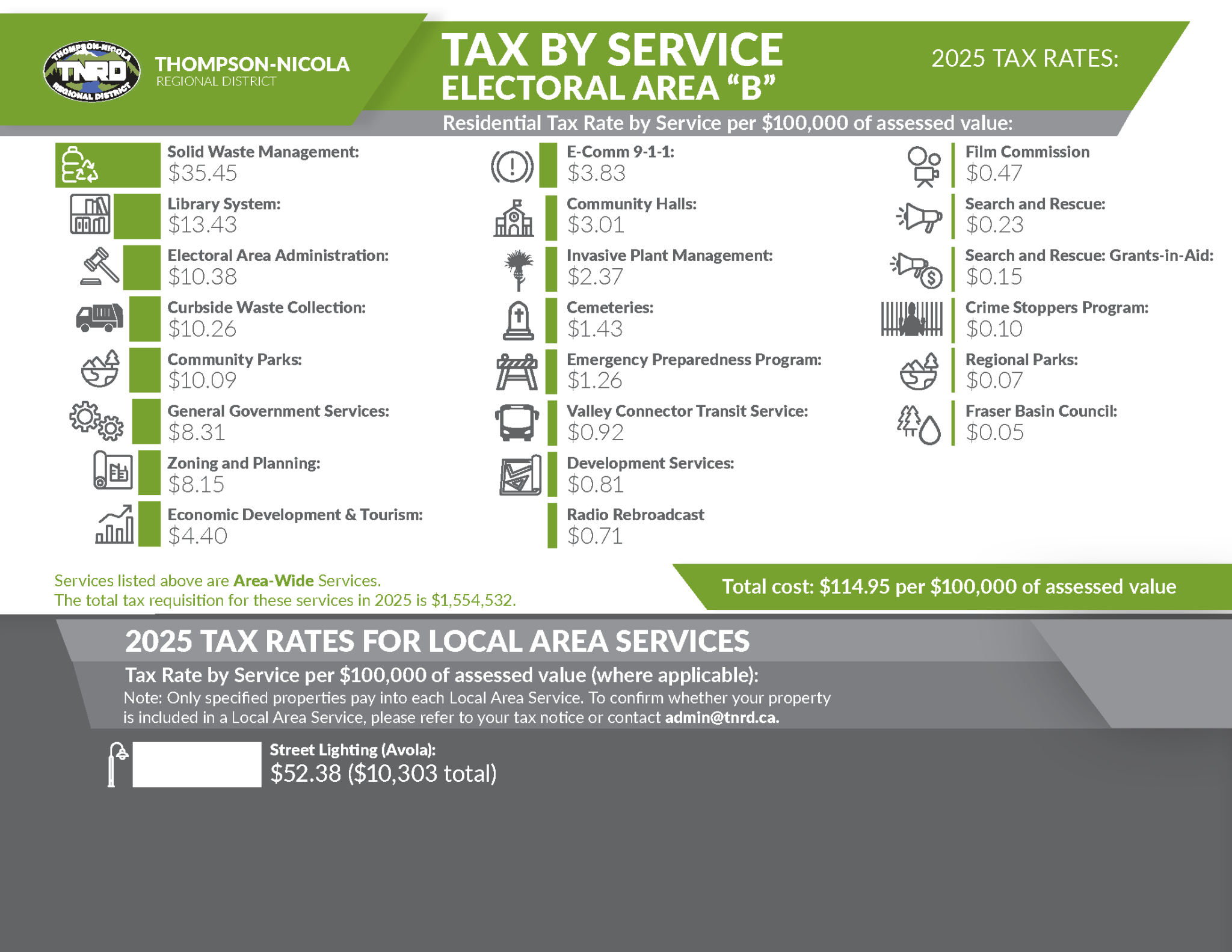 Property Taxes - Thompson-Nicola Regional District