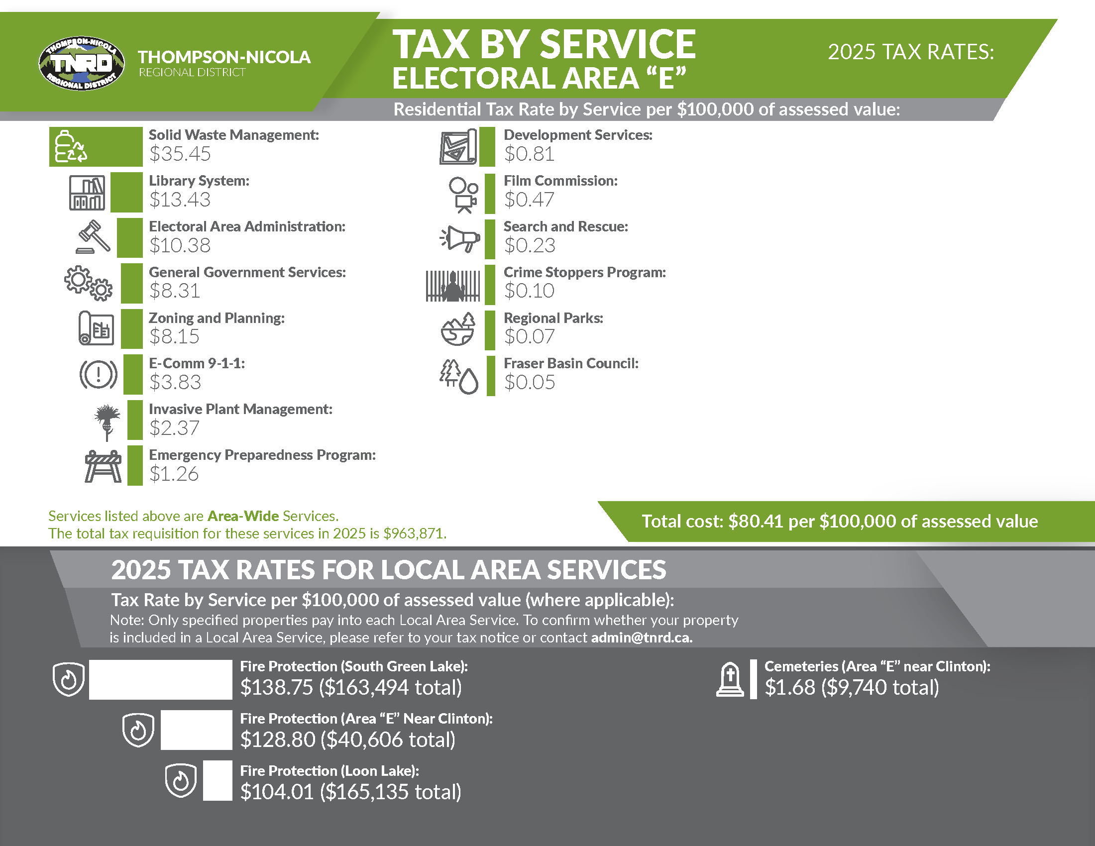 Property Taxes - Thompson-Nicola Regional District