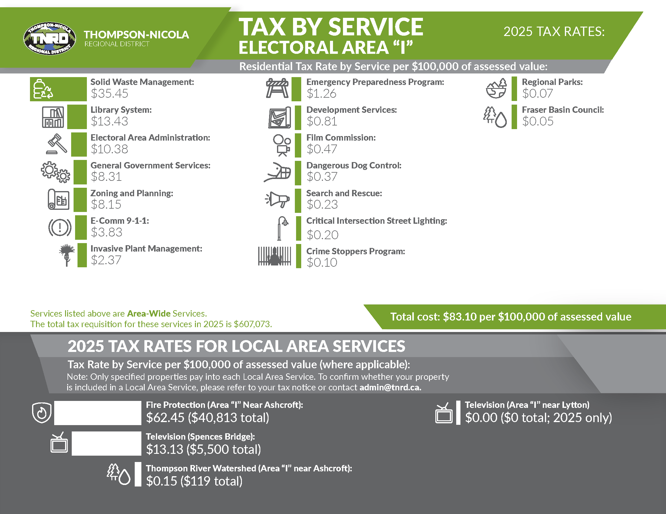 Property Taxes - Thompson-Nicola Regional District