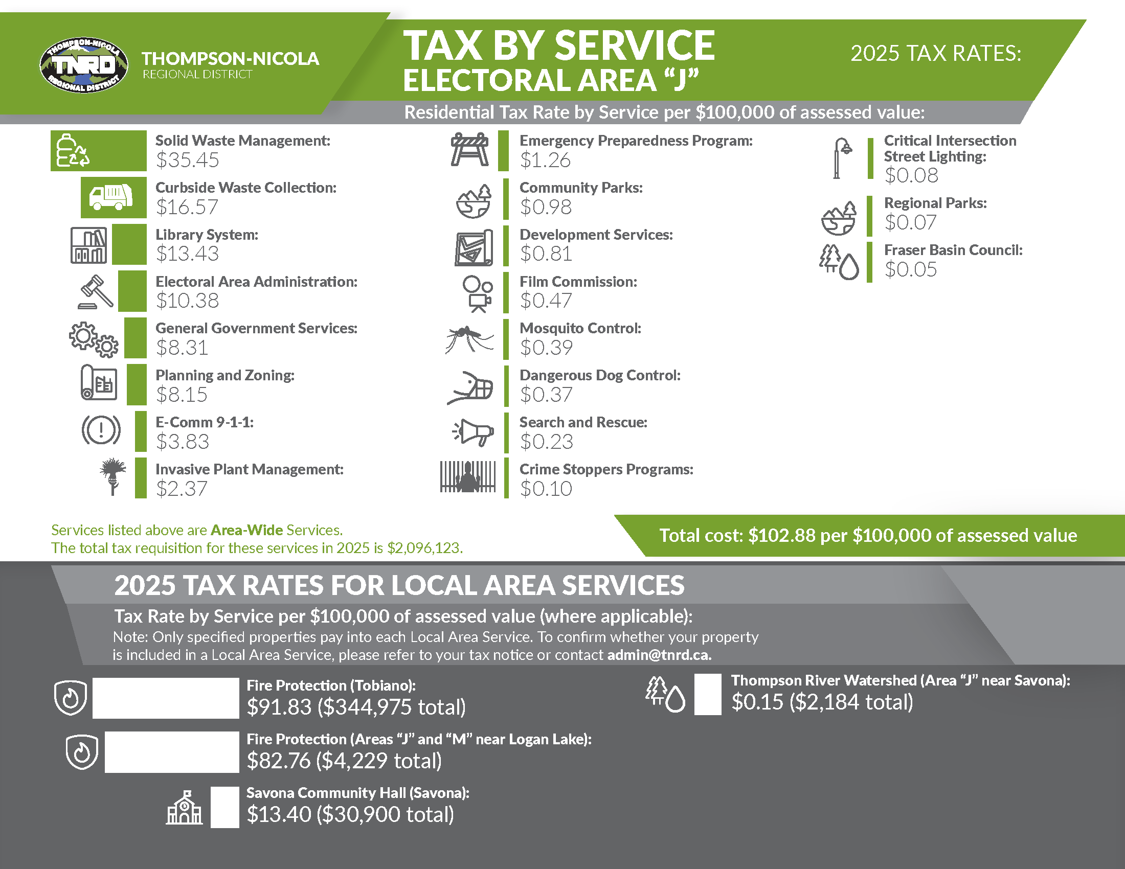 Property Taxes - Thompson-Nicola Regional District