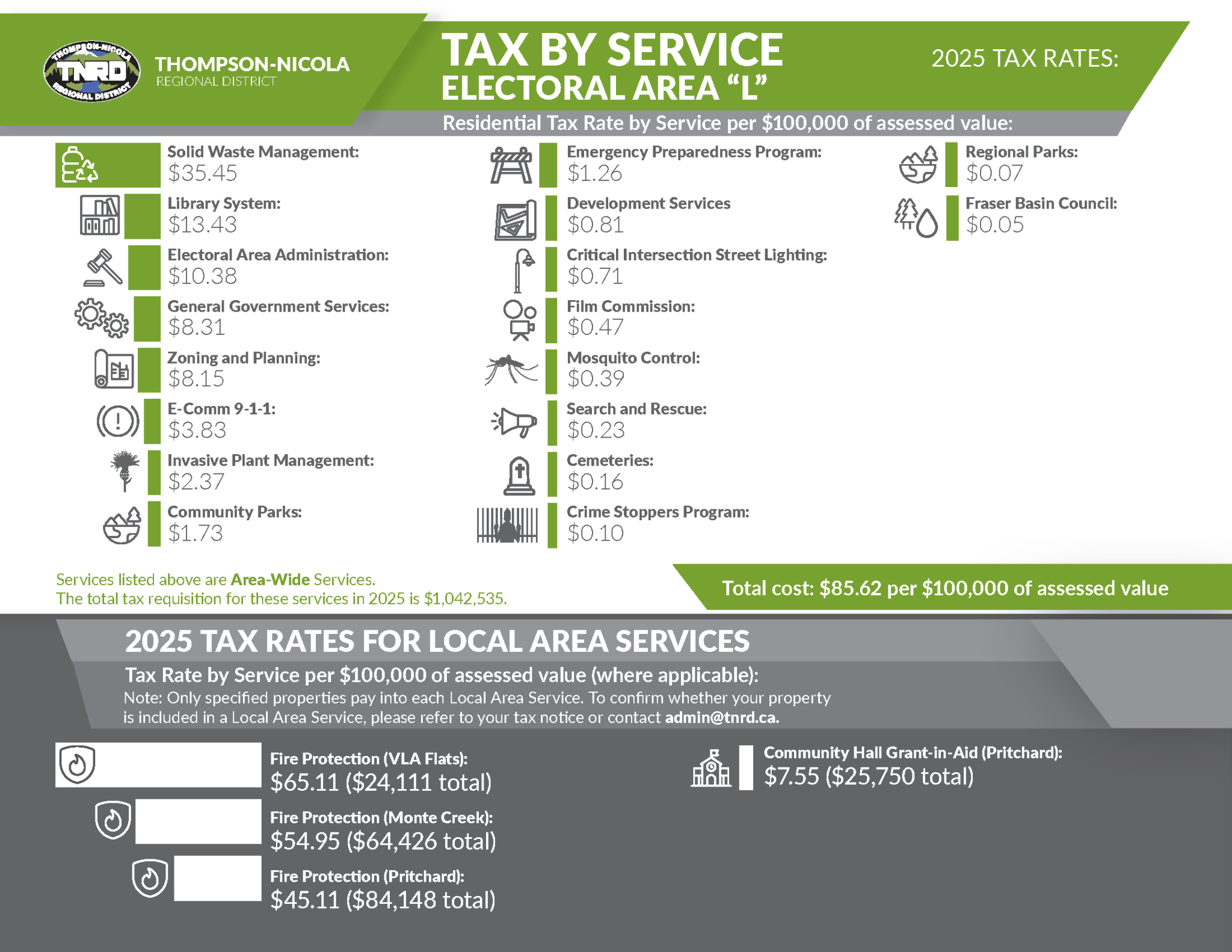 Property Taxes - Thompson-Nicola Regional District