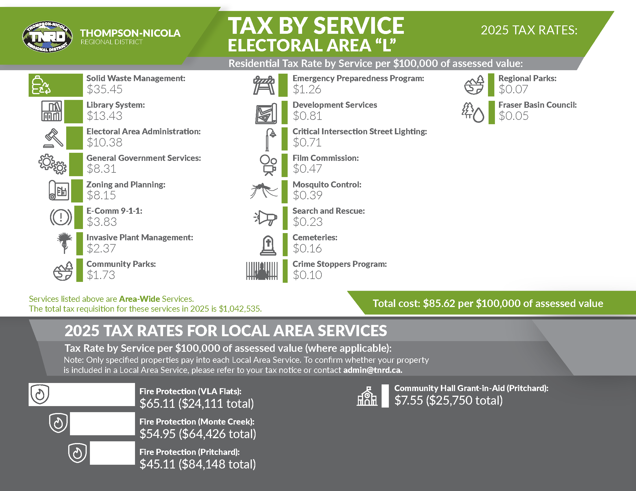 Property Taxes - Thompson-Nicola Regional District