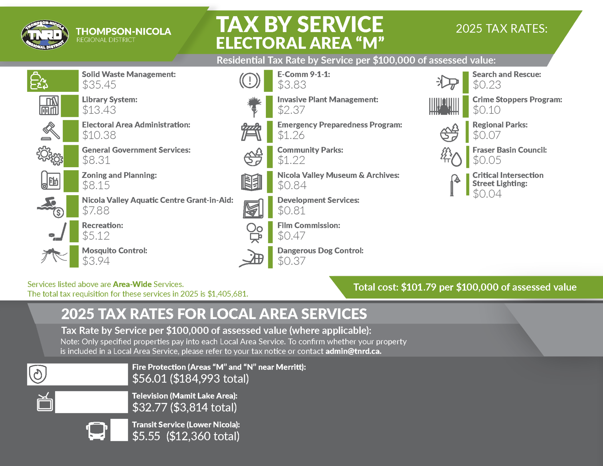 Property Taxes - Thompson-Nicola Regional District