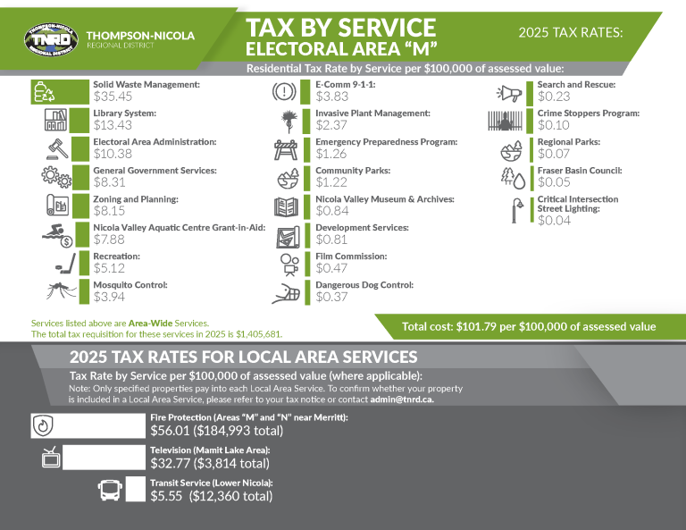 Property Taxes - Thompson-Nicola Regional District
